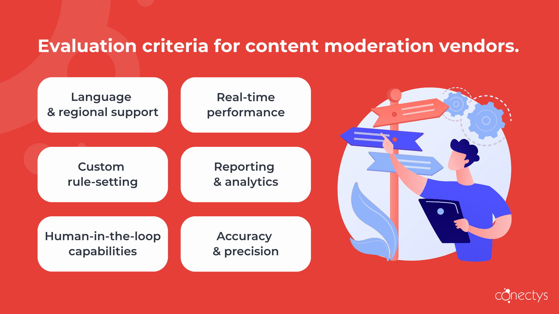 AI-Powered Content Moderation: How It Works | Blog | Conectys
